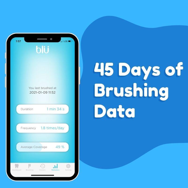 Buy BLU Smart Toothbrush with App Enabled in White Rose - BLU Toothbrush