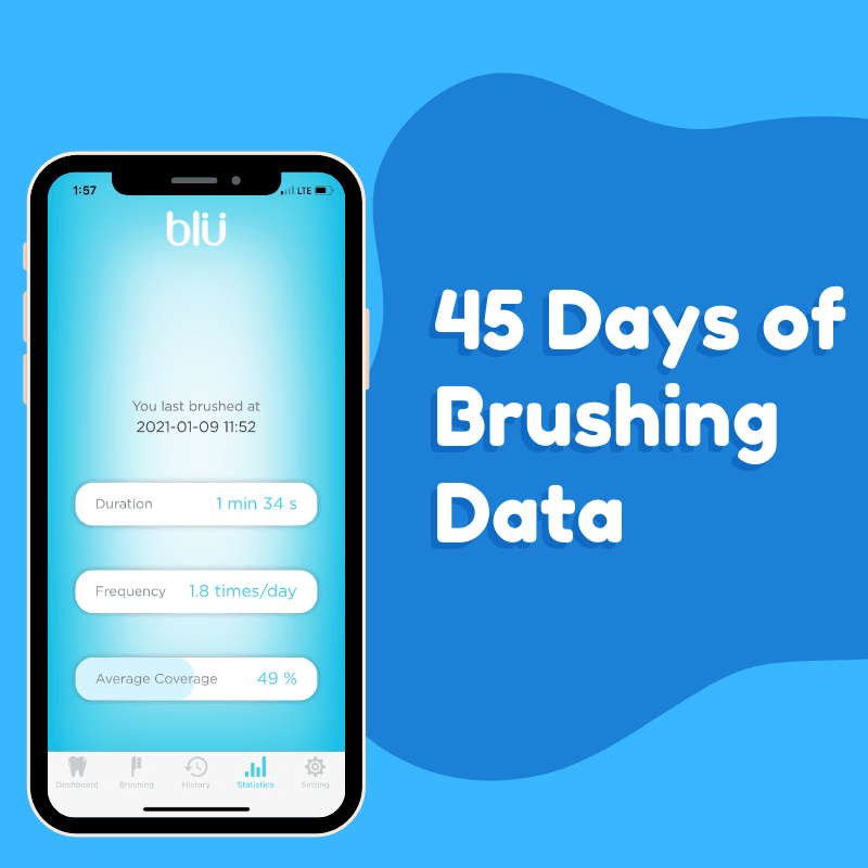 BLÜ Kids Smart Toothbrush with App - Blu Smart Toothbrush